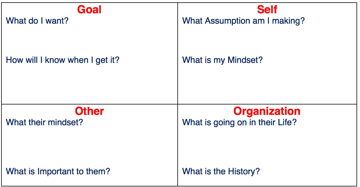 How to exert Influence @ Workplace