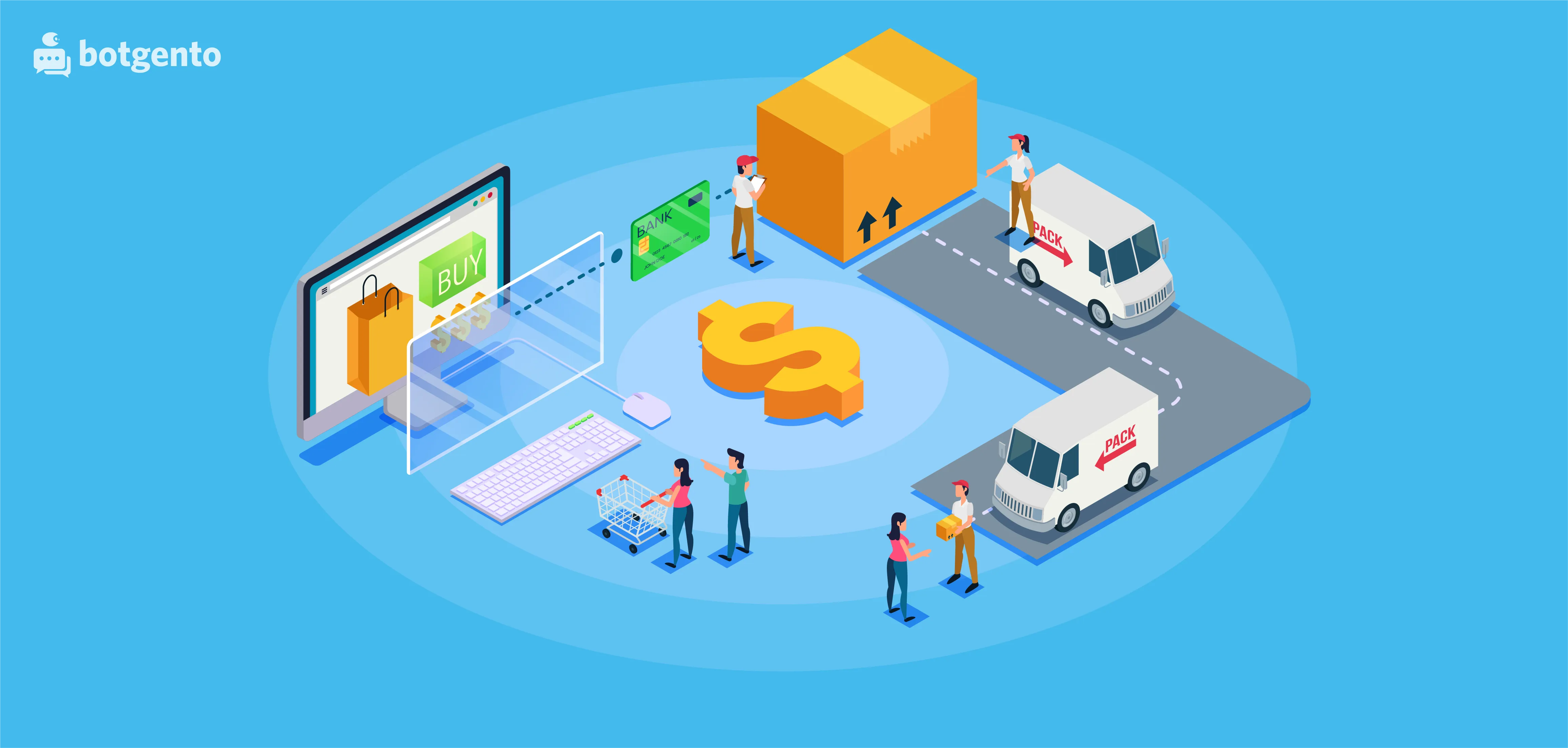 eCommerce Business interface in 2019