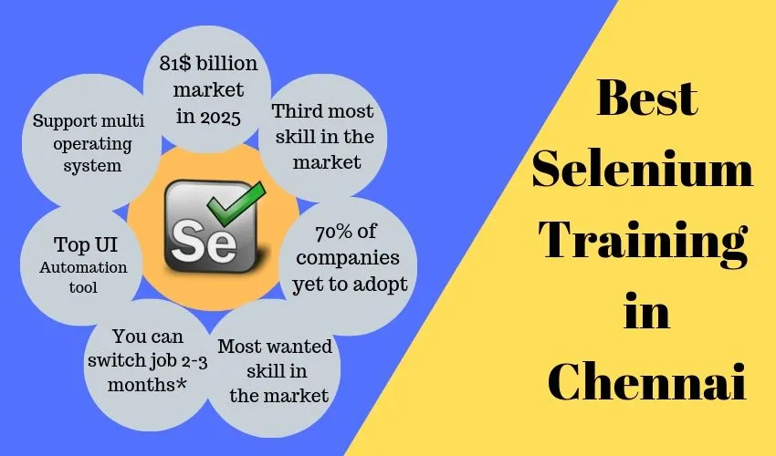 Best Selenium Training In Chennai