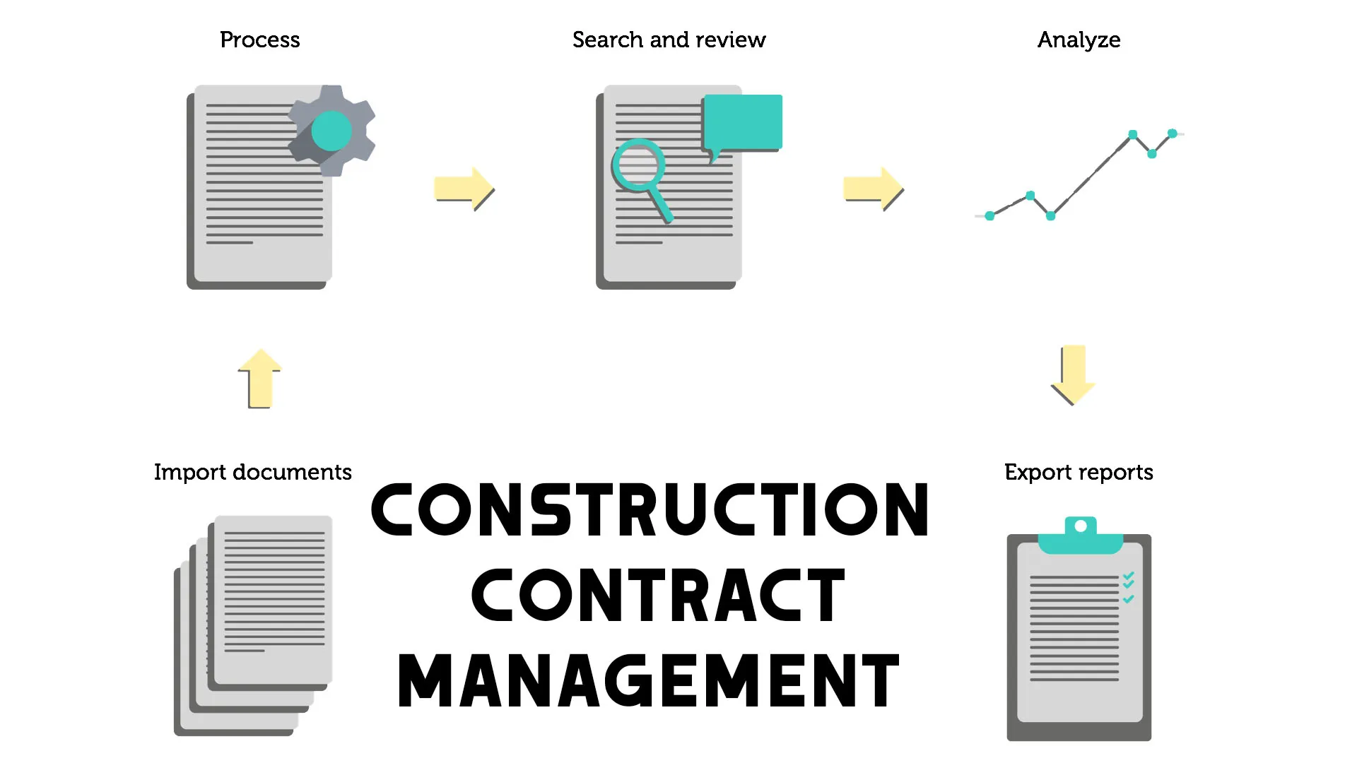 Construction Contract Management Project Software