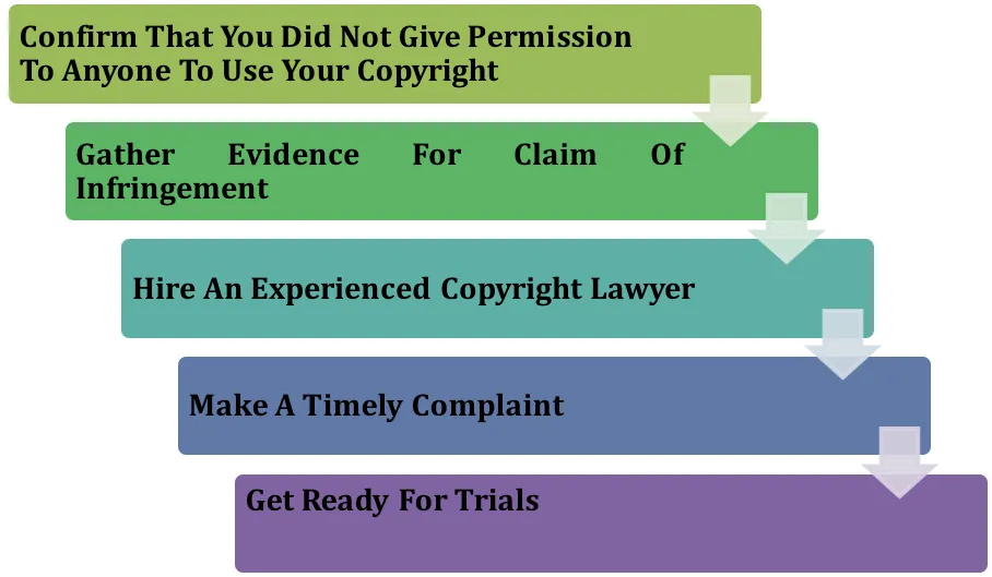 How to Win a Copyright Fight? - Legal Rights and Ways
