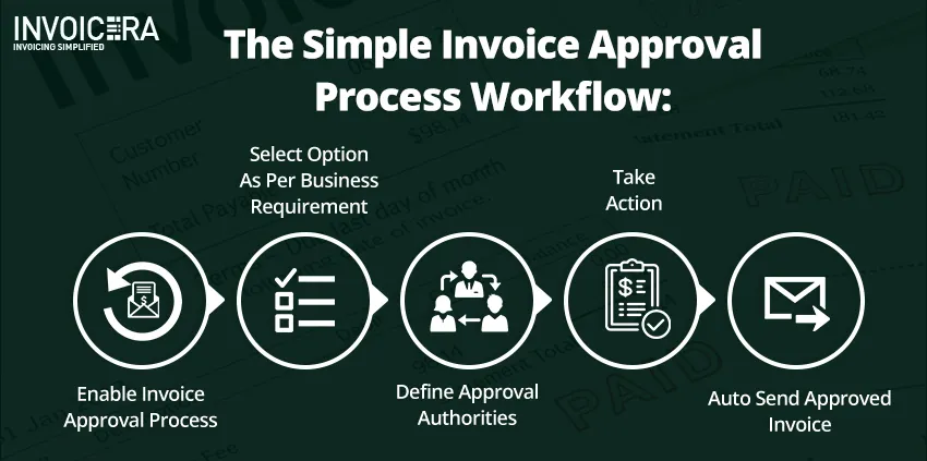 Top Business Benefits of Invoice Approval Process Automation