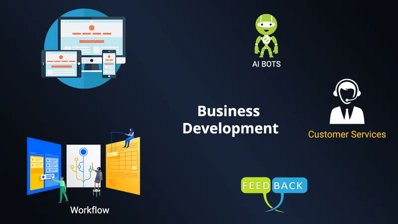 Top 5 Business Development trends in 2019 | YourStory