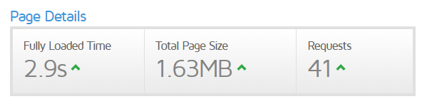Top 6 things to boost your page loading time | YourStory