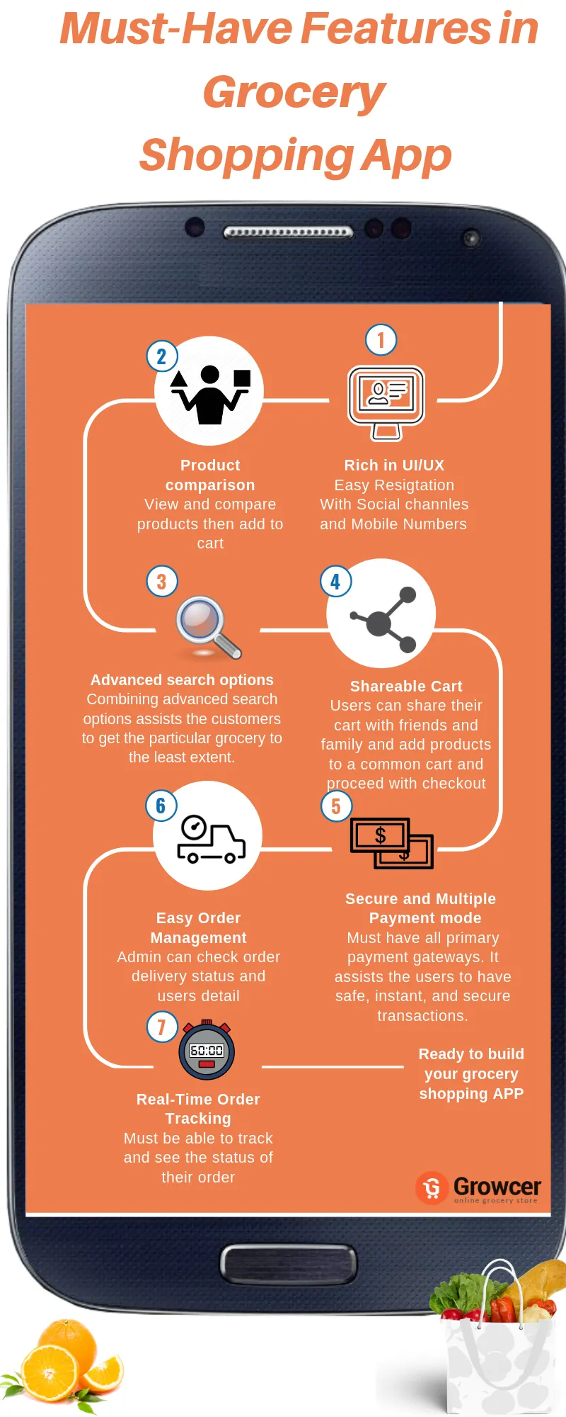 10 Must-Have Features for Online Grocery Supermarket Store | YourStory