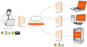 10+ Best Free VPN for windows 10, 8 and 7 PC In (2020) | YourStory