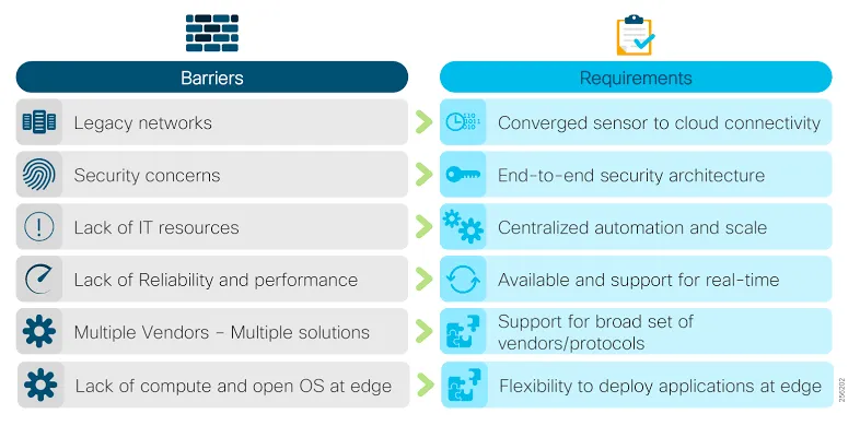 Top 5 best strategies to optimize cloud security in 2020
