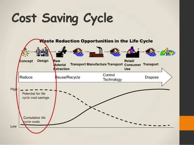 Top 3 ways of improving supply chain performance | YourStory