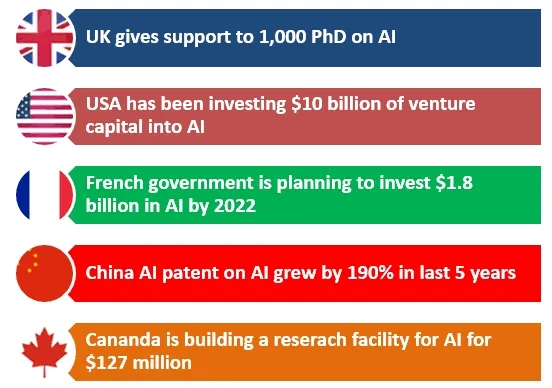 Top 5 Latest Advancements in Artificial Intelligence | YourStory