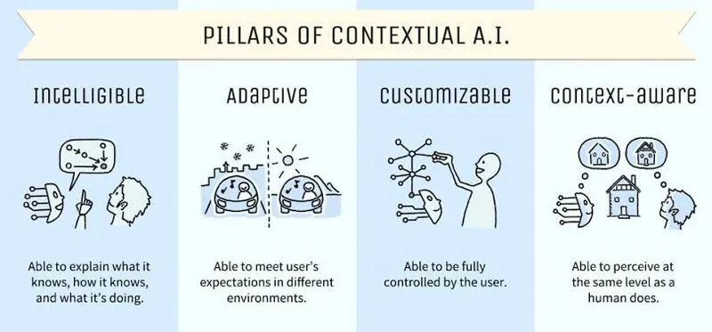 Top 5 Latest Advancements in Artificial Intelligence | YourStory