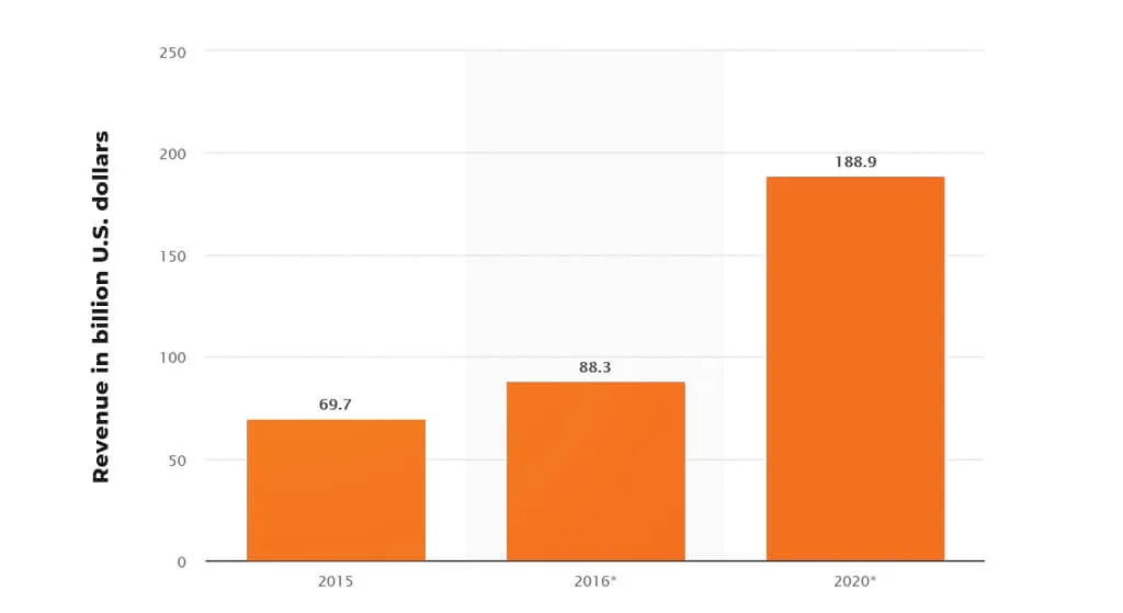 ReactJs Vs React Native Vs React VR: Differences Explained
