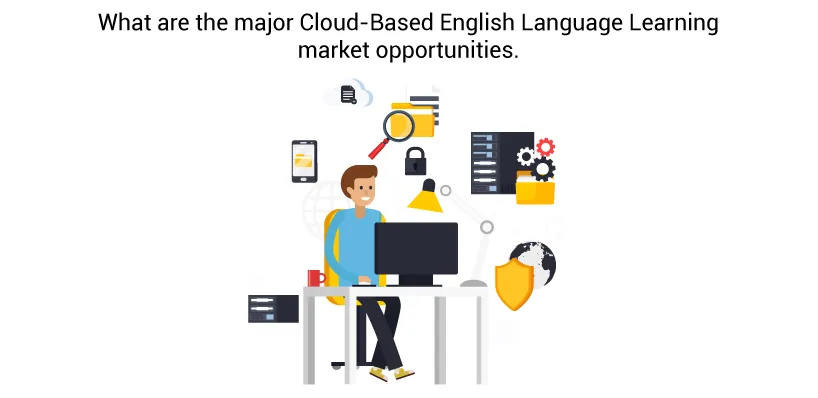What are the major Cloud-Based English Language Learning market ...