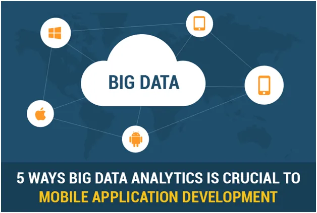 5 Ways Big Data Analytics is Crucial to Mobile Application Development ...