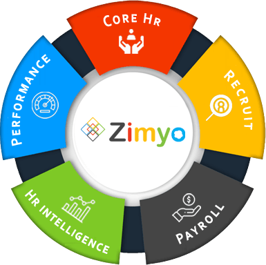 How Saas Based Zimyo Is Transforming Human Resource Industry | YourStory