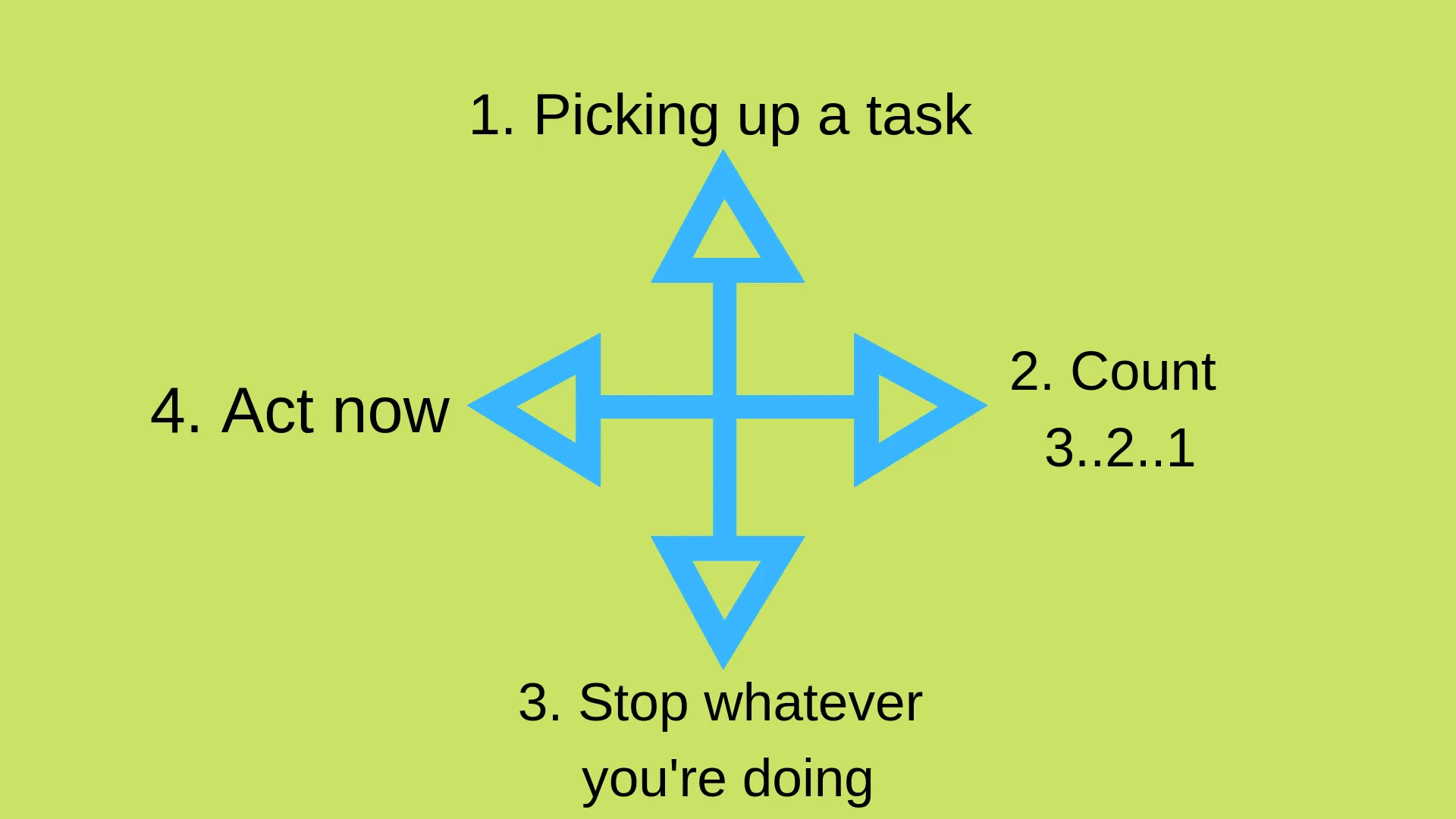 Stop procrastinating and start doing - A complete guidebook