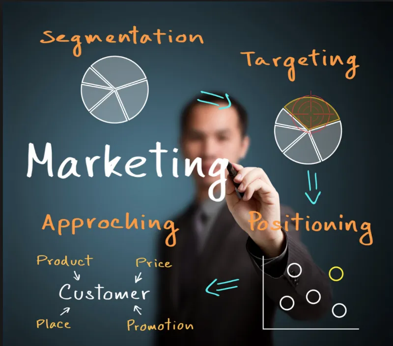 Using Segmentation Analysis to Improve Marketing | YourStory