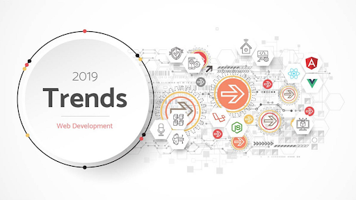 What are the latest web development Trends For businesses In 2019 ...