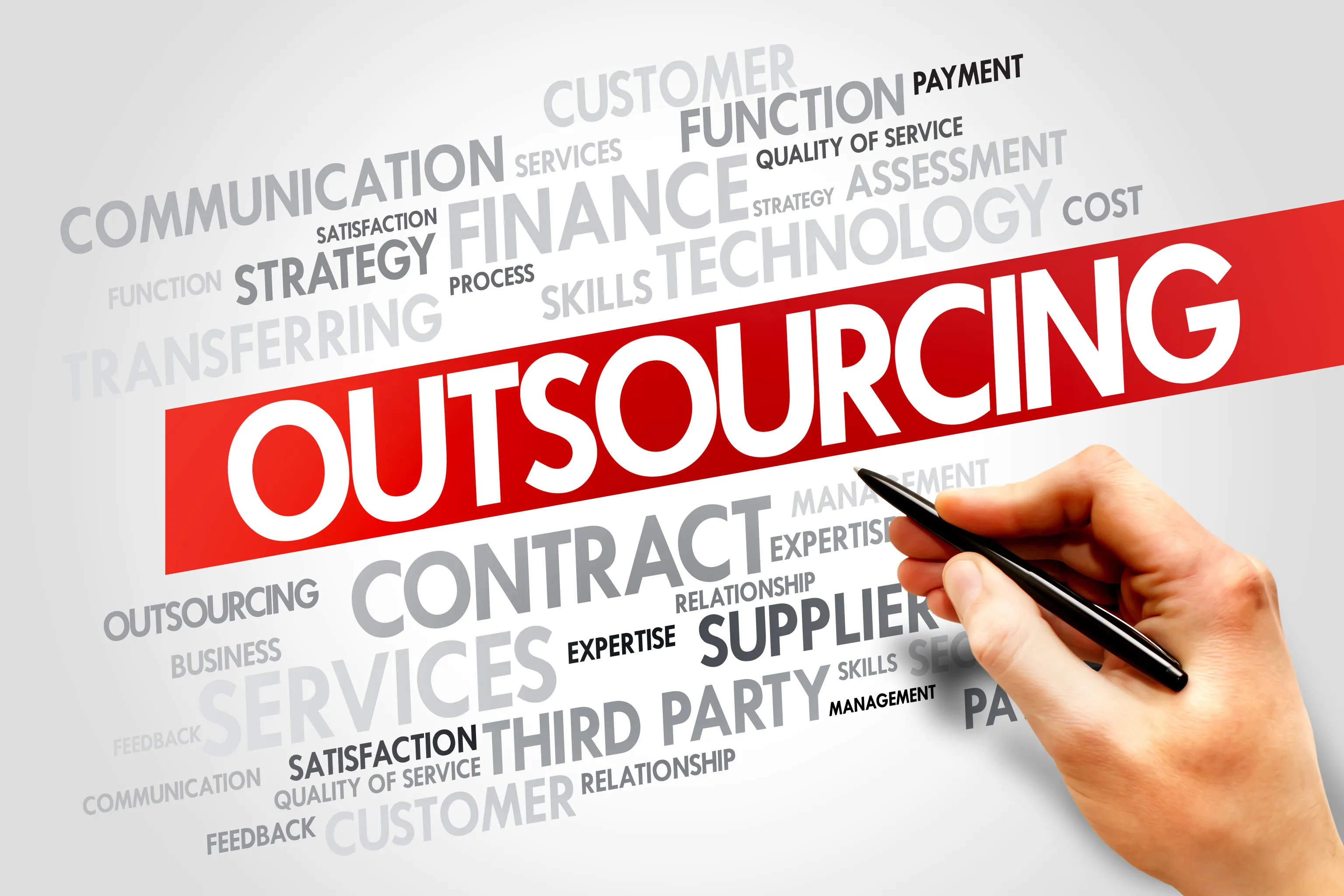 Best Web Development Outsourcing Companies