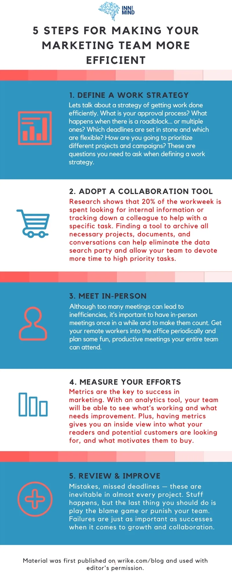 5 steps to make your marketing team more efficient | YourStory