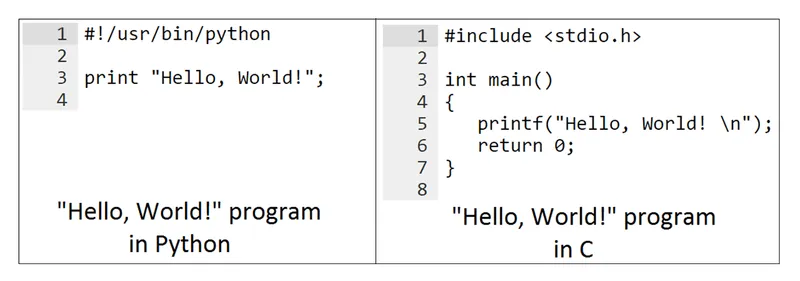 Why Python & Django Are Your Top Choice for Web Development | YourStory
