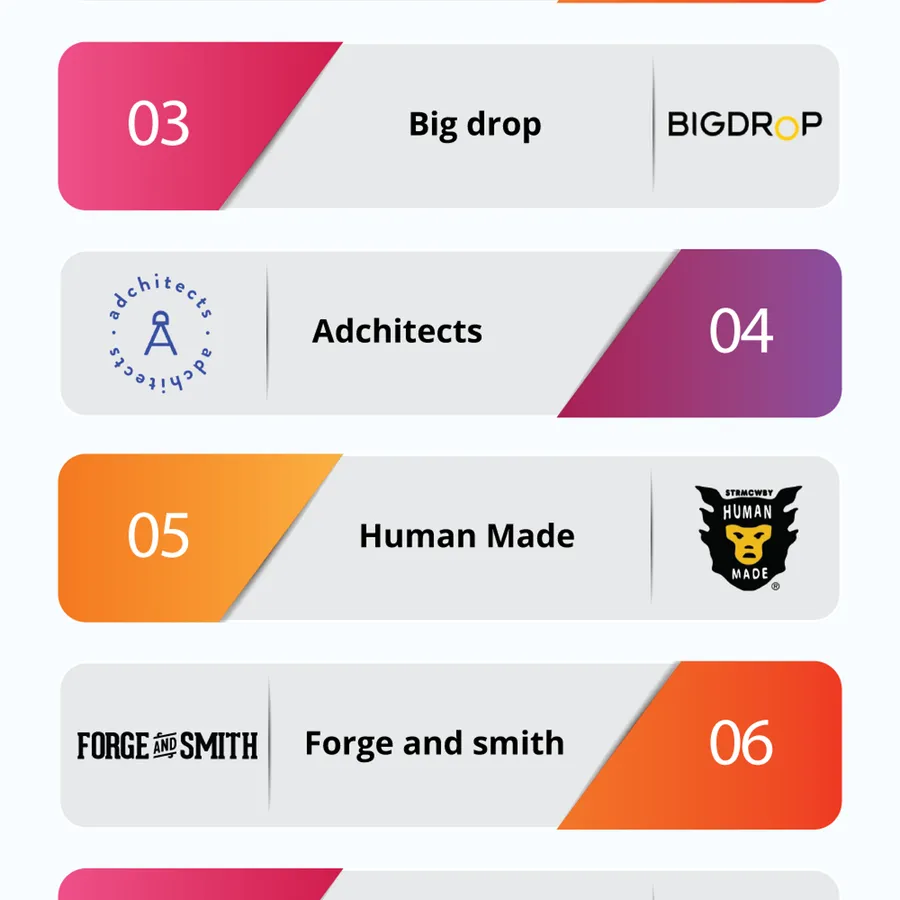 Top 10 WordPress Development Company