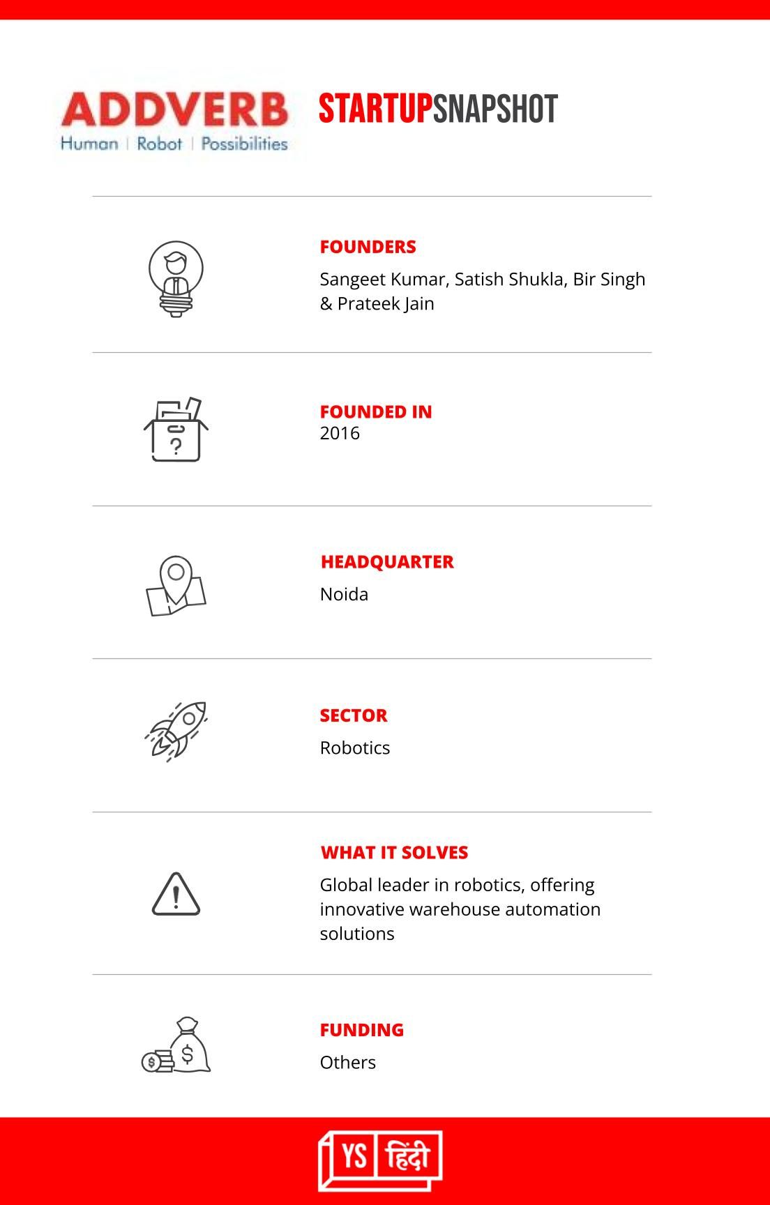 Asian Paints To Addverb