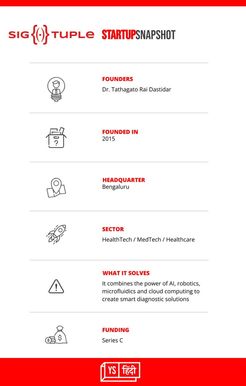 रोबोटिक्स और AI के जरिए पैथोलॉजी सेक्टर में क्रांति ला रहा है स्टार्टअप ...