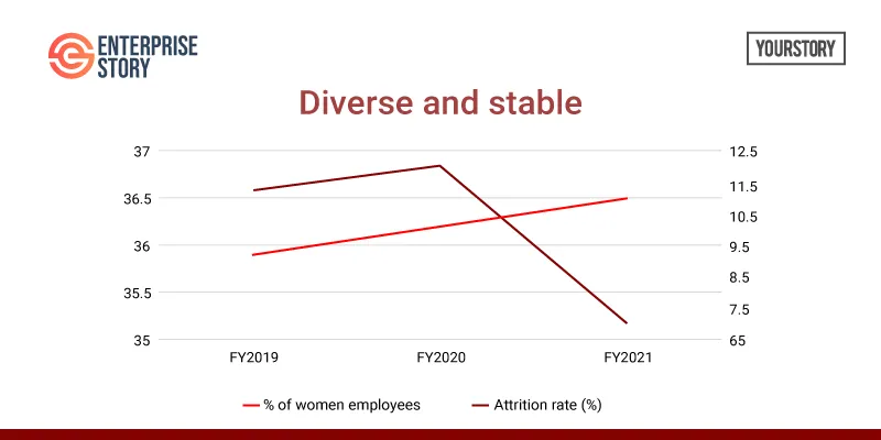 How TCS made 390,000 employees location-independent and agile | YourStory