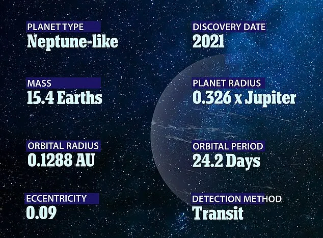 TOI-1231b; ‘துணை நெப்டியூன்’ - நாசா கண்டுபிடித்துள்ள புதிய கிரகம் ...
