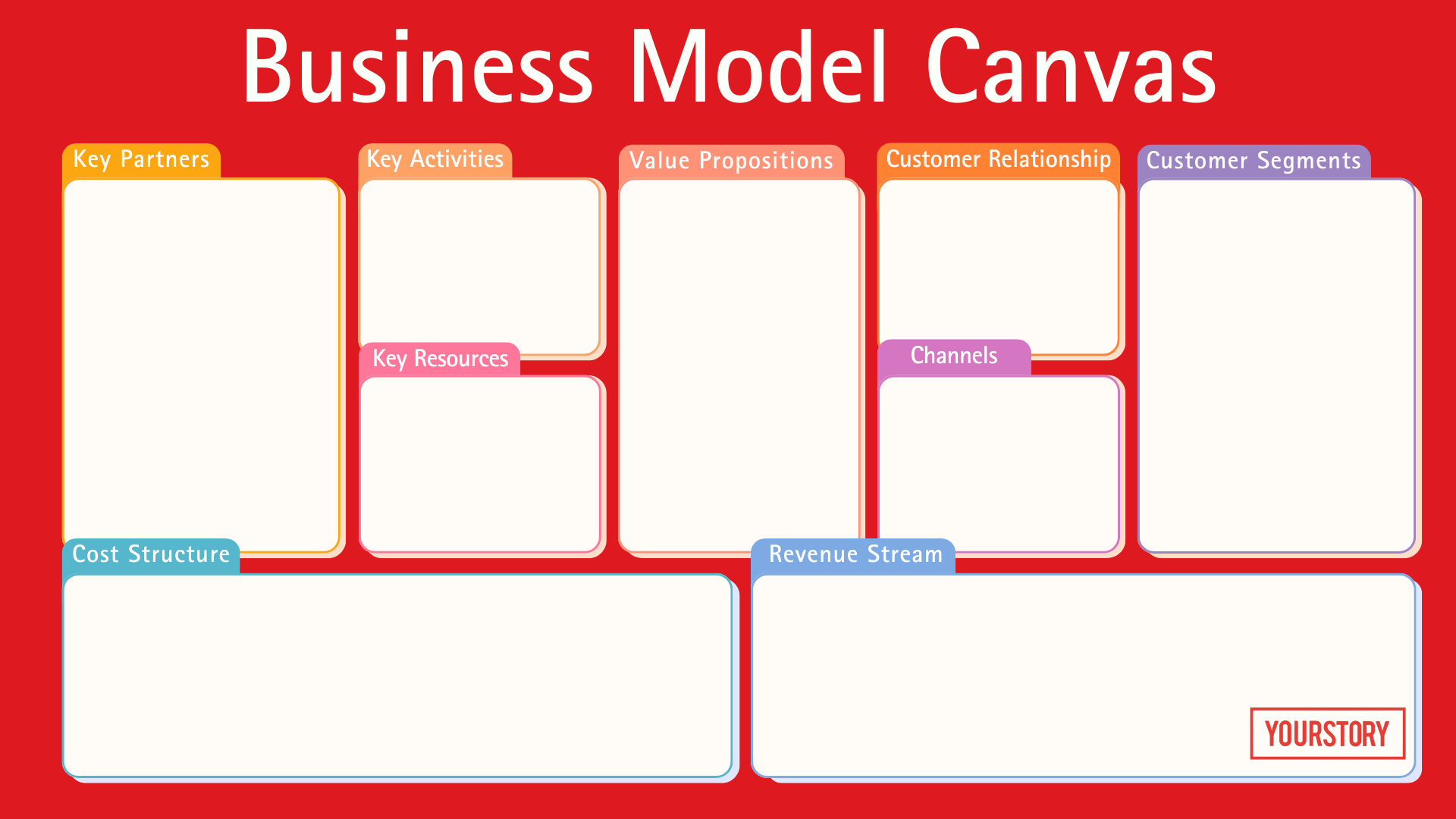 Business Model Canvas | YourStory