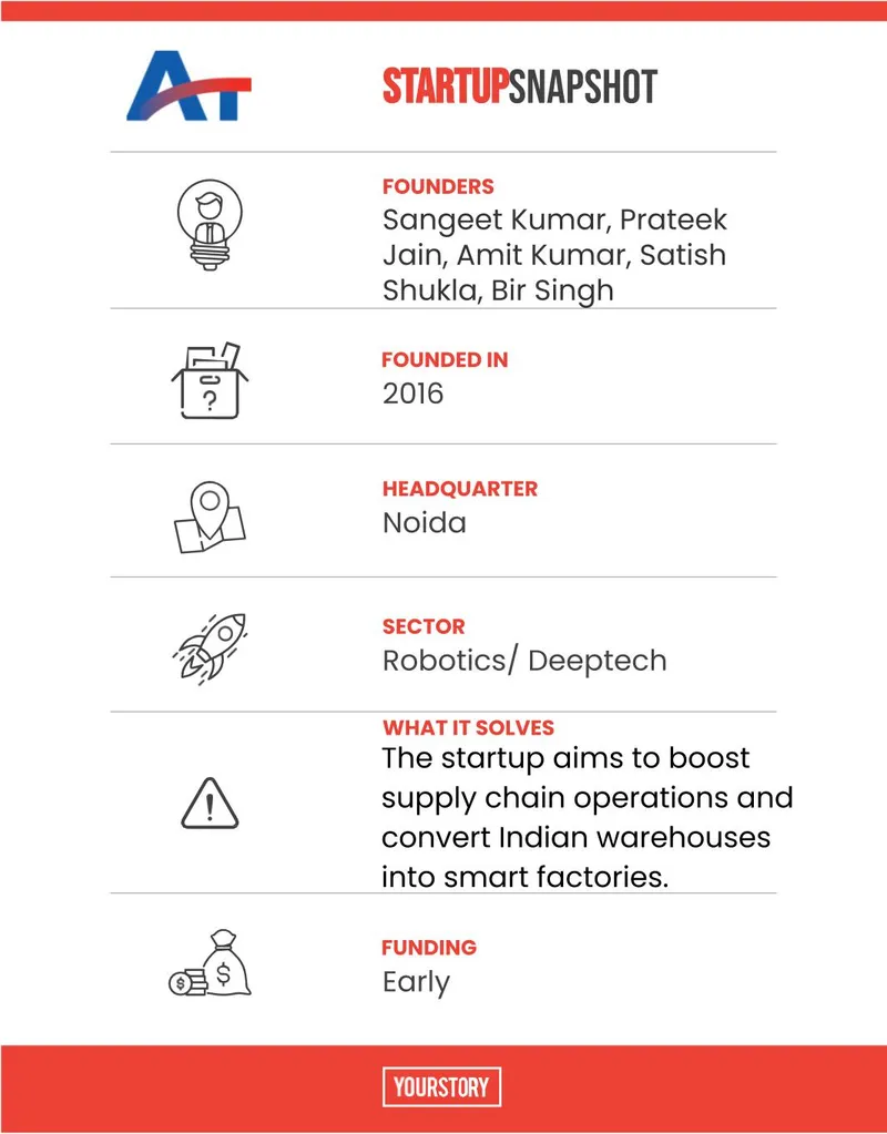[Tech50] Deeptech startup Addverb sets its sights on becoming one among ...