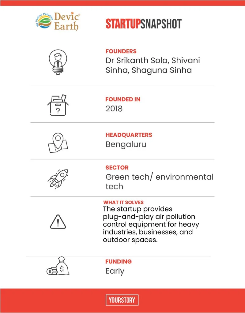 [Tech50] How green tech startup Devic Earth is enabling heavy ...