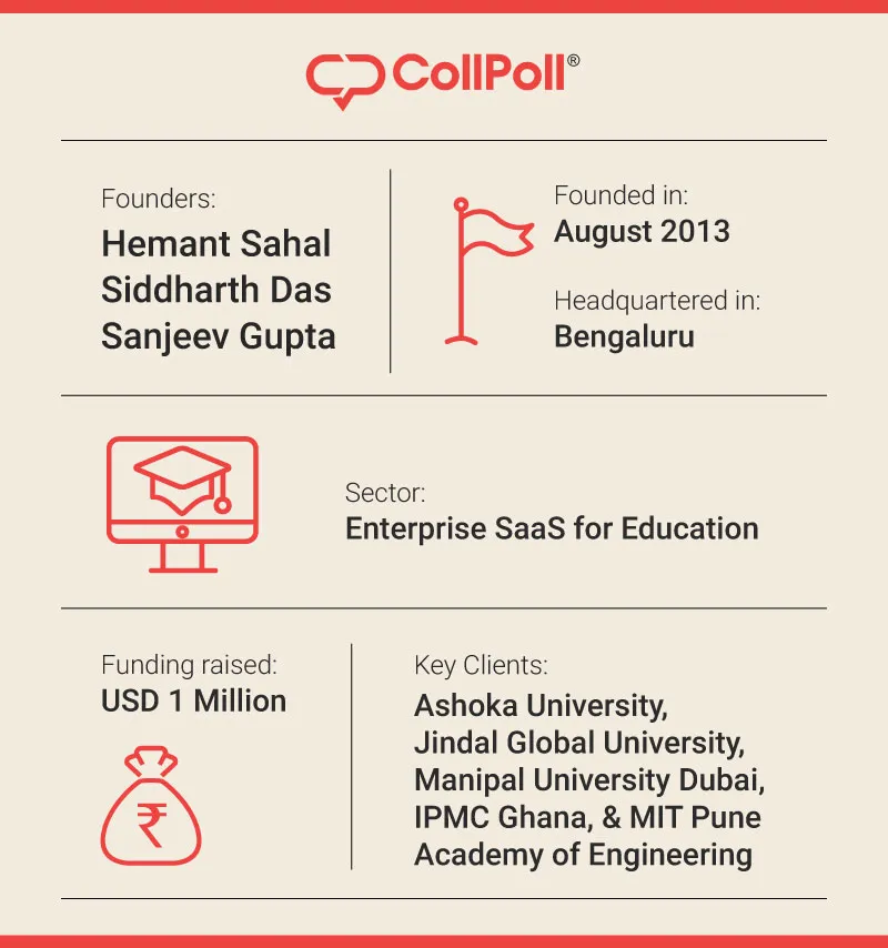How CollPoll and AWS enables universities and other educational ...