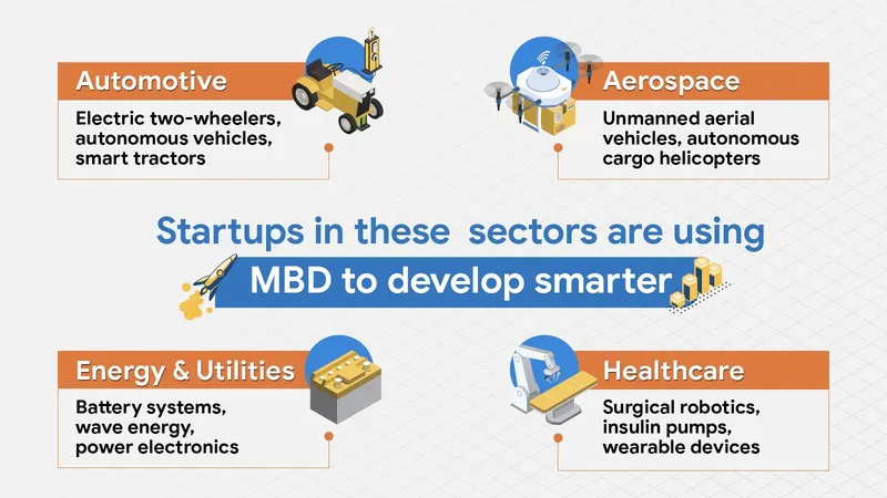 How MathWorks is helping Indian startups build better, faster, and ...