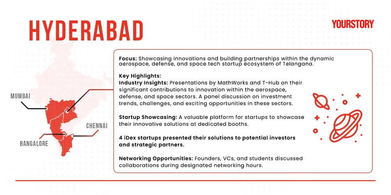 InnovateX, MathWorks flagship event, boosts innovation in regional ...