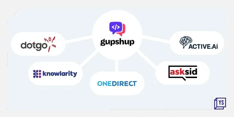 How Gupshup is helping brands transform consumer engagement via ...
