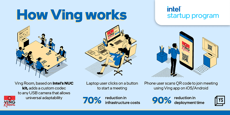 Here’s how Ving’s video conferencing platform, powered by Intel Startup ...
