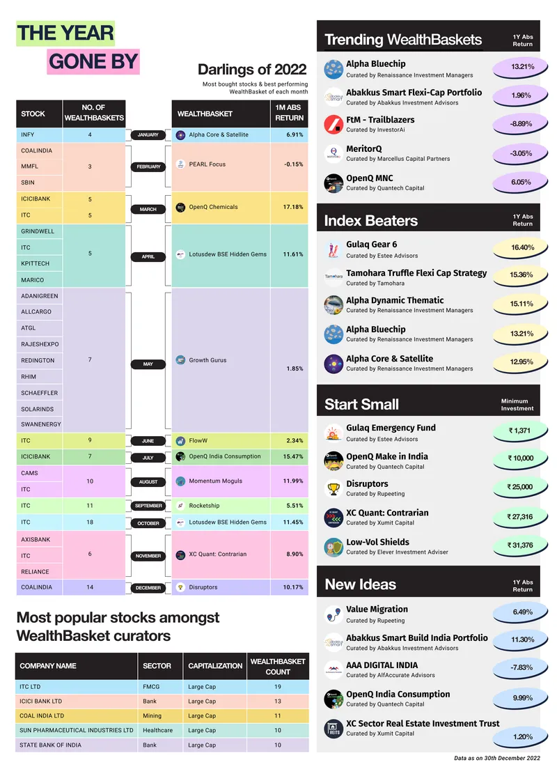 How retail investors can capitalise on immense wealth generation ...