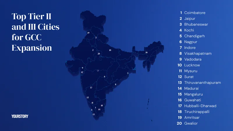 India’s GCC revolution: Why innovation hubs are betting on Tier II ...