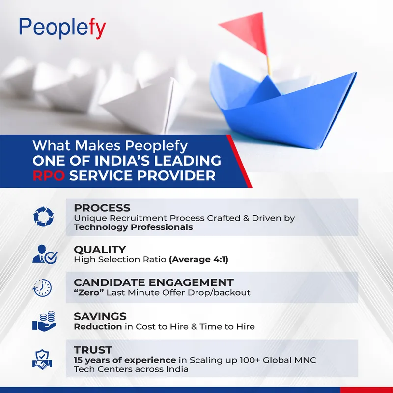 How Peoplefy is disrupting the recruitment market by helping companies ...