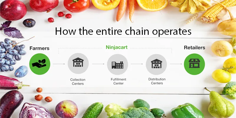How Ninjacart built a tech-enabled supply chain for fresh farm produce ...