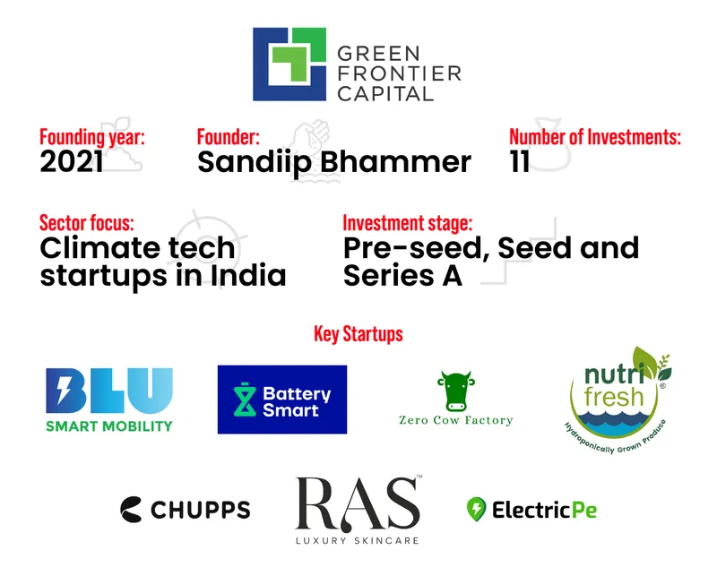 Next 20 years belong to climate tech, with Indian startups creating ...