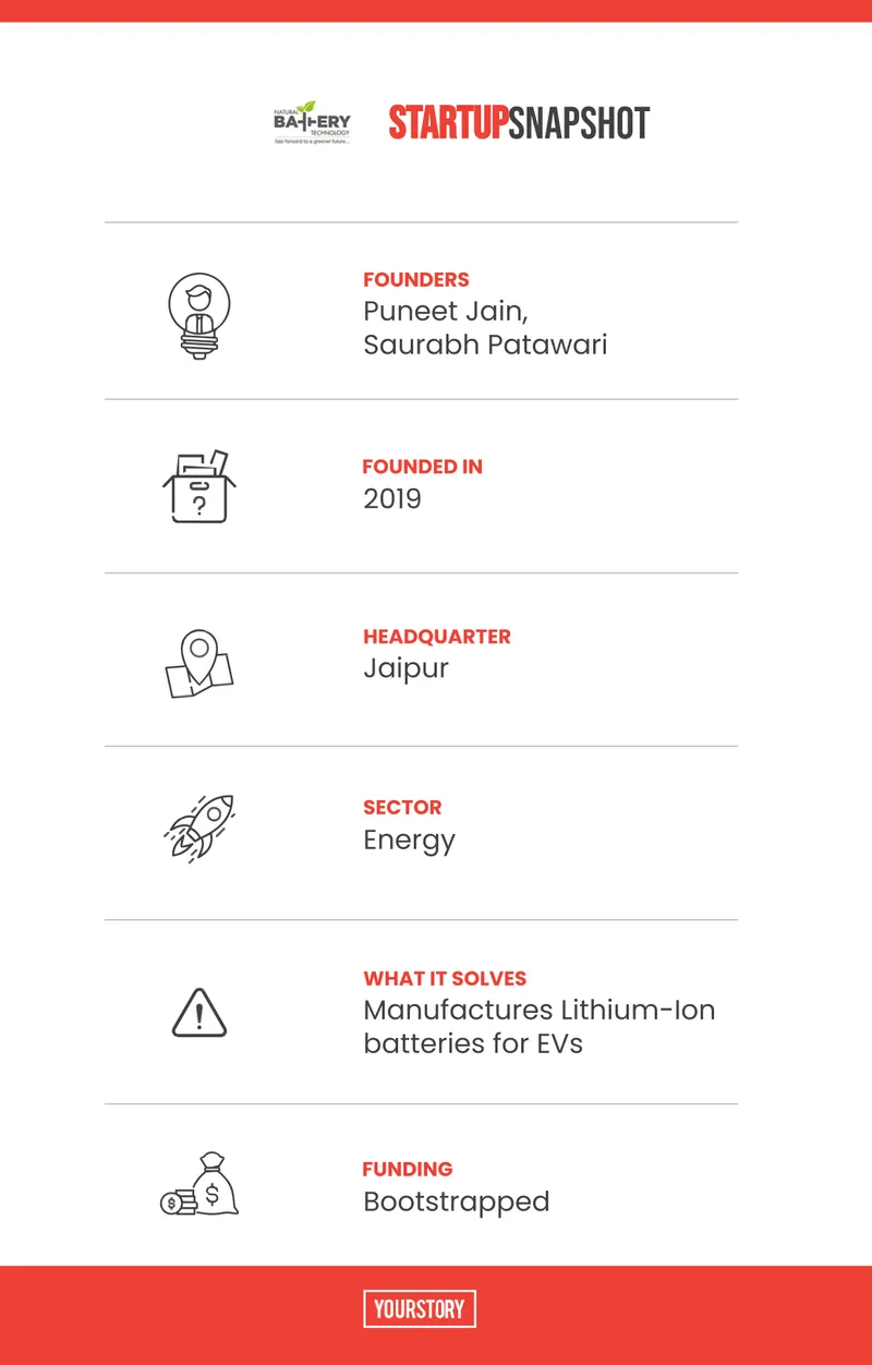 [Startup Bharat] Jaipur-based Natural Battery is leading the charge ...