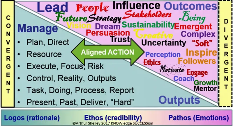 Projects, knowledge, conversations: how to sustain performance and grow ...