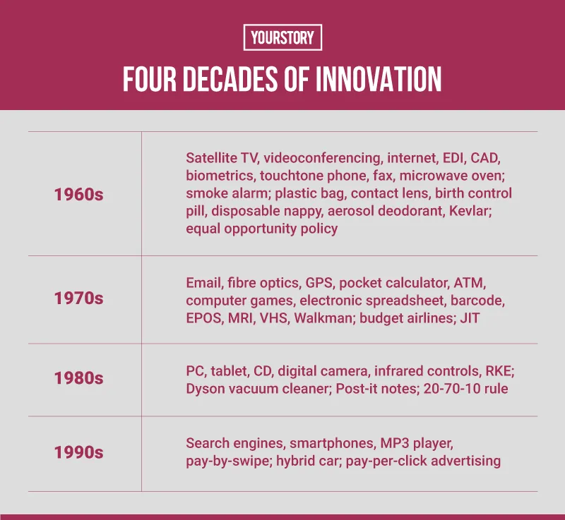 40 years of technology innovation - what we can learn from the dawn of ...