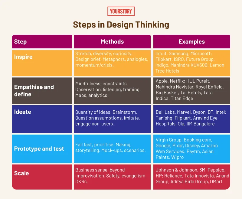 ‘Clear head, deep heart, thick skin’ - how to harness design thinking ...