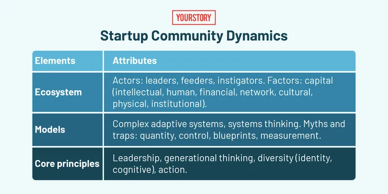 Startup Communities – how to map and nurture local entrepreneurship ...