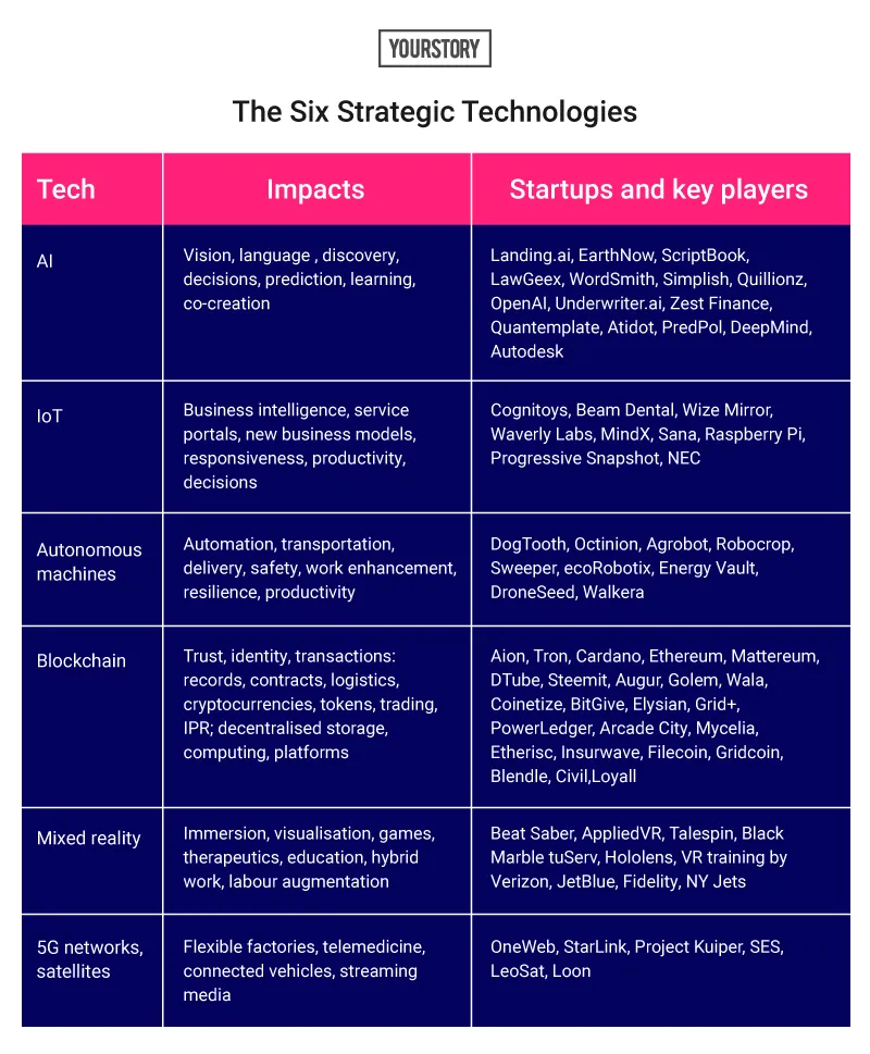 Innovate or perish – how companies must harness these six strategic ...