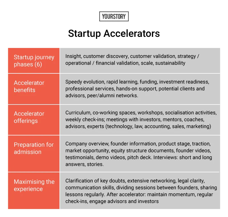 Speed and scale: how accelerators benefit startups with implementation ...