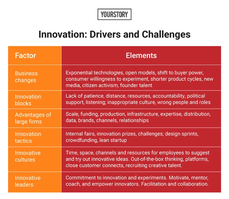Unblock creativity, harness technology: how companies can sustain a ...
